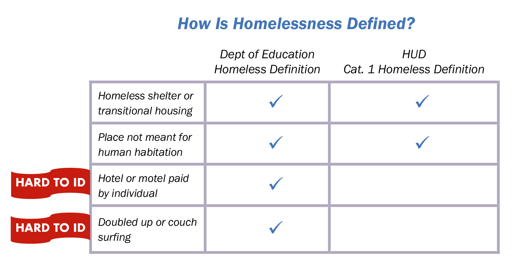 A Common Definition, a Common Understanding - Research for Action